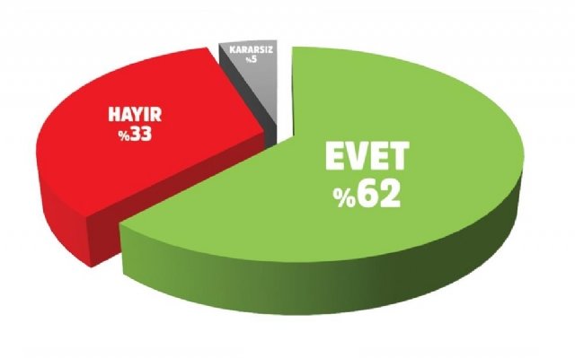Yüzde Hesaplama - Profesör Hesaplamacı Yüzde Hesaplama - Profesör Hesaplamacı